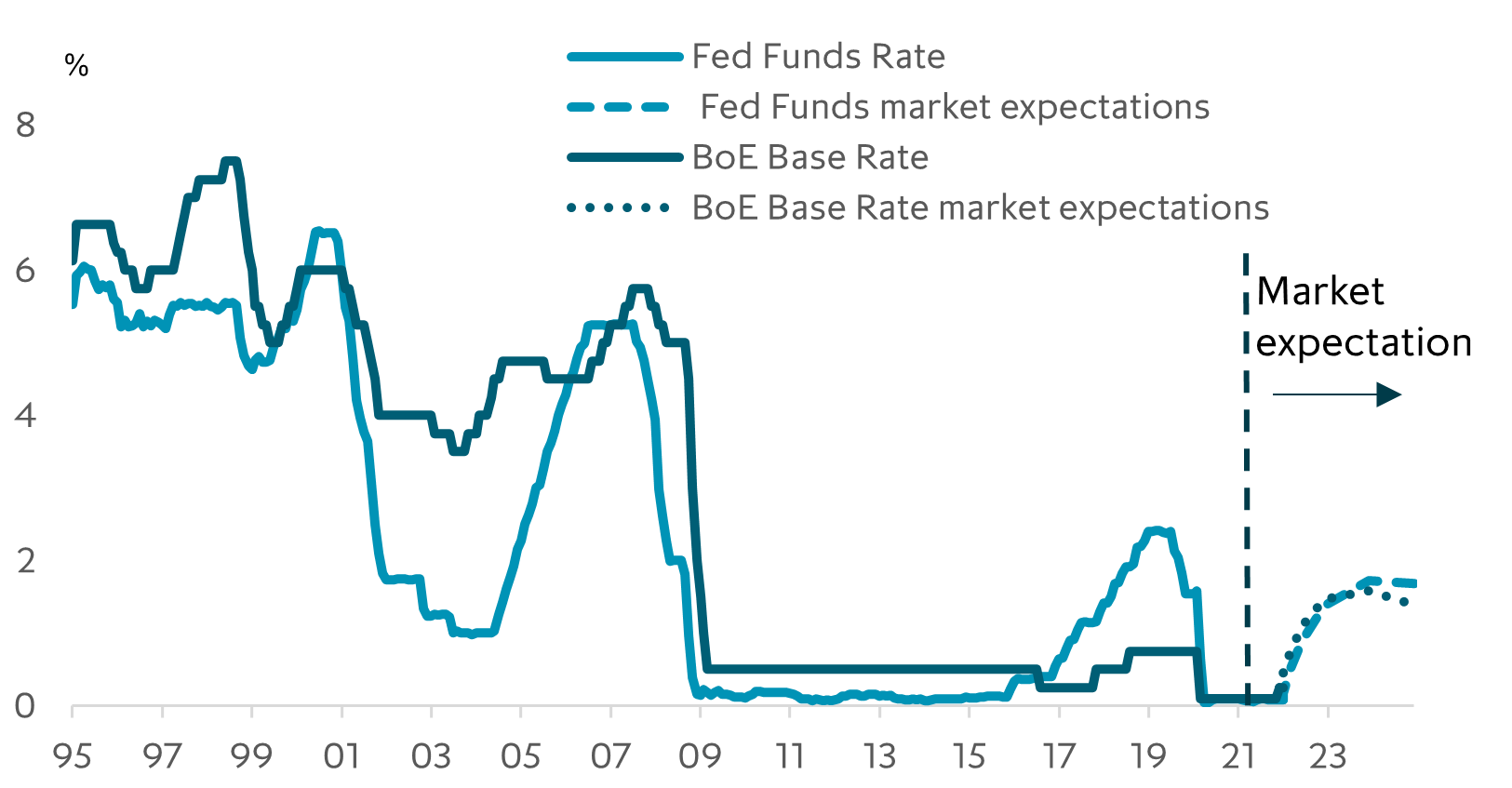 Policy normalisation underway - ICG