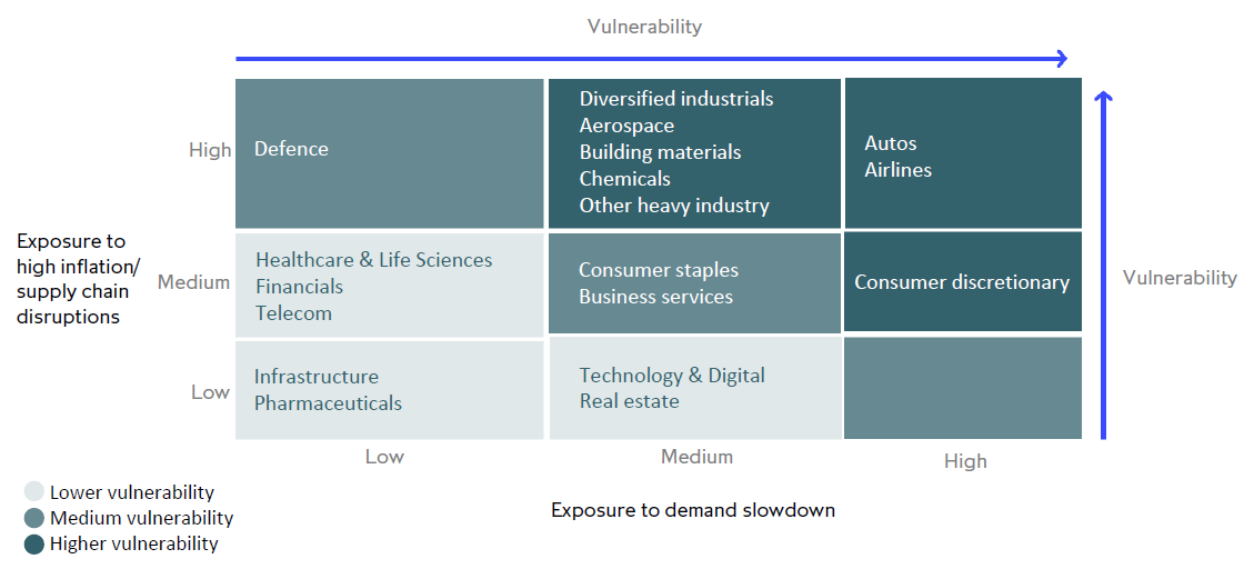 Europe Economic Update: Where to from here? - ICG