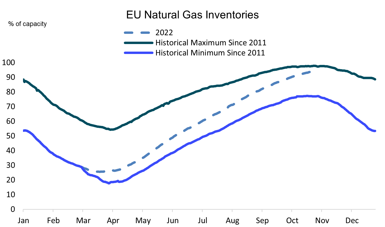 Europe Economic Update: Where to from here? - ICG