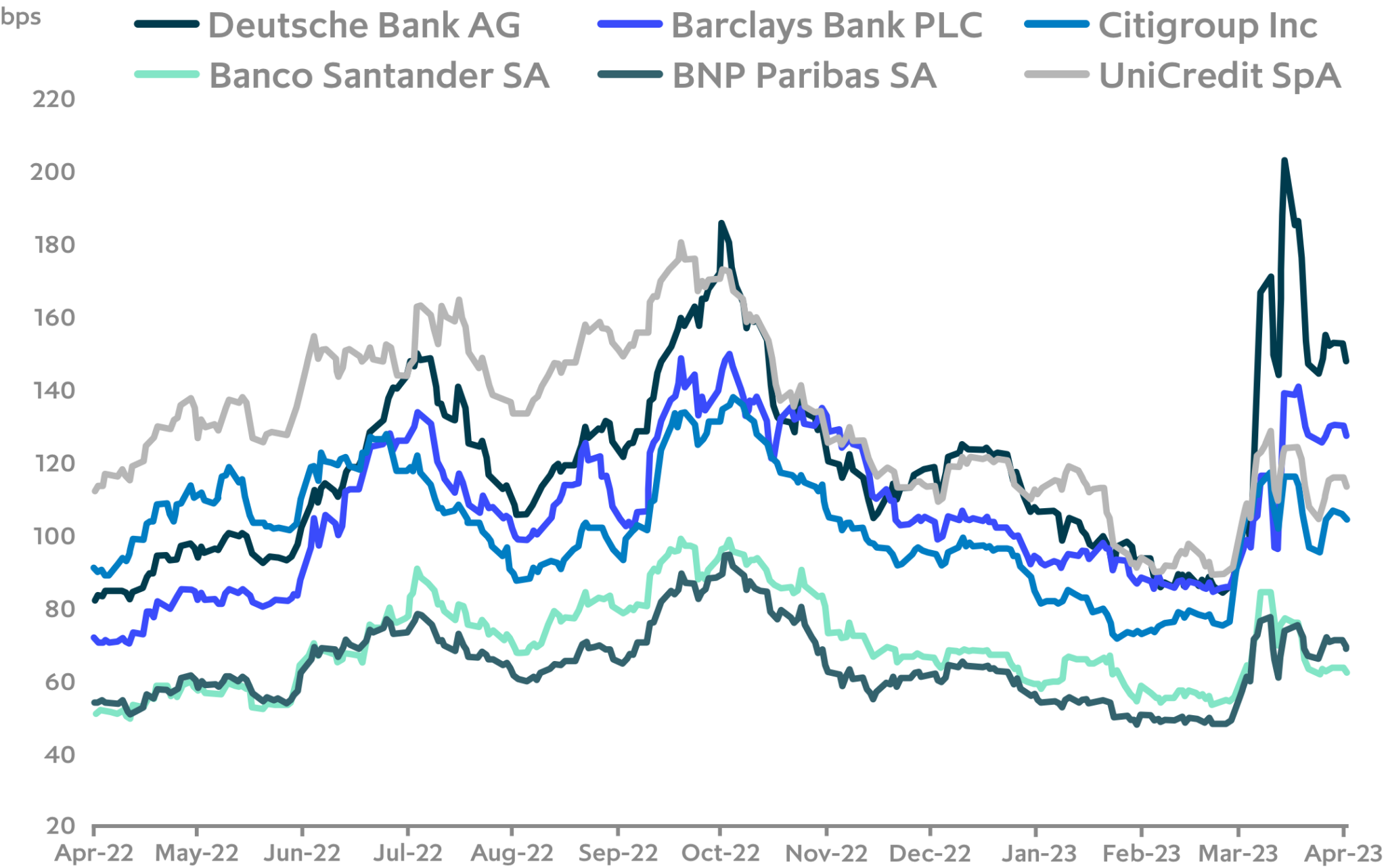 Macro views - Banking turmoil: Implications for growth, interest rates ...