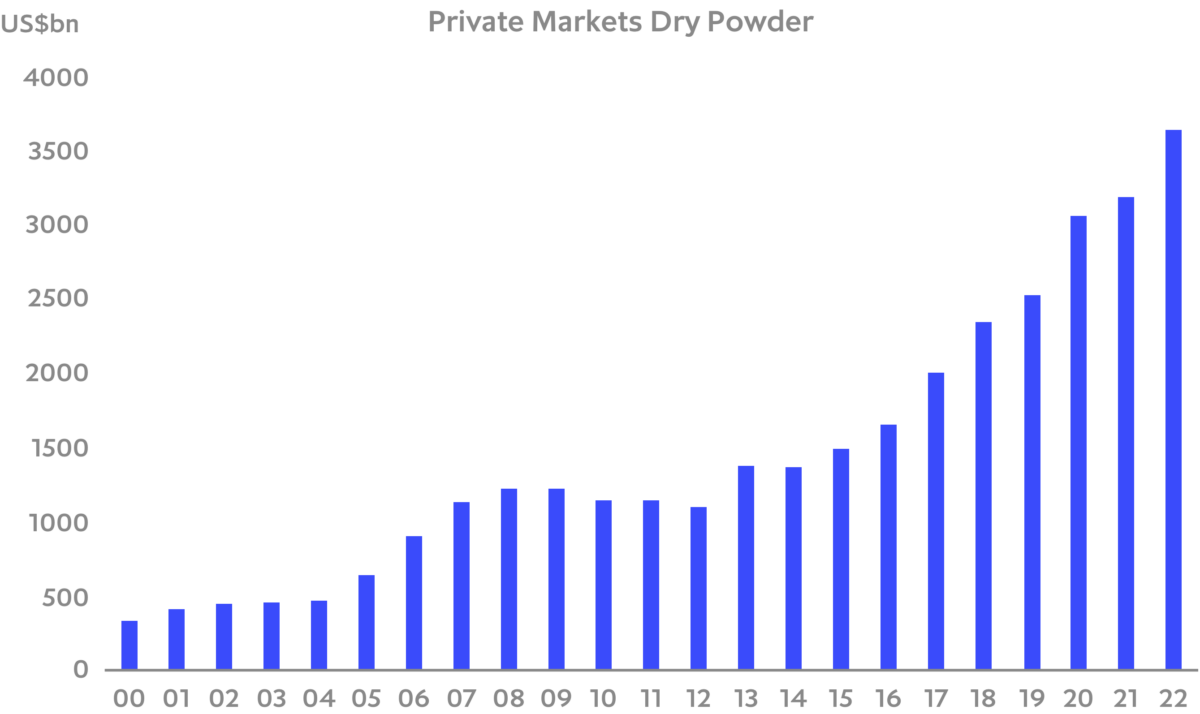 Macro views - Banking turmoil: Implications for growth, interest rates ...
