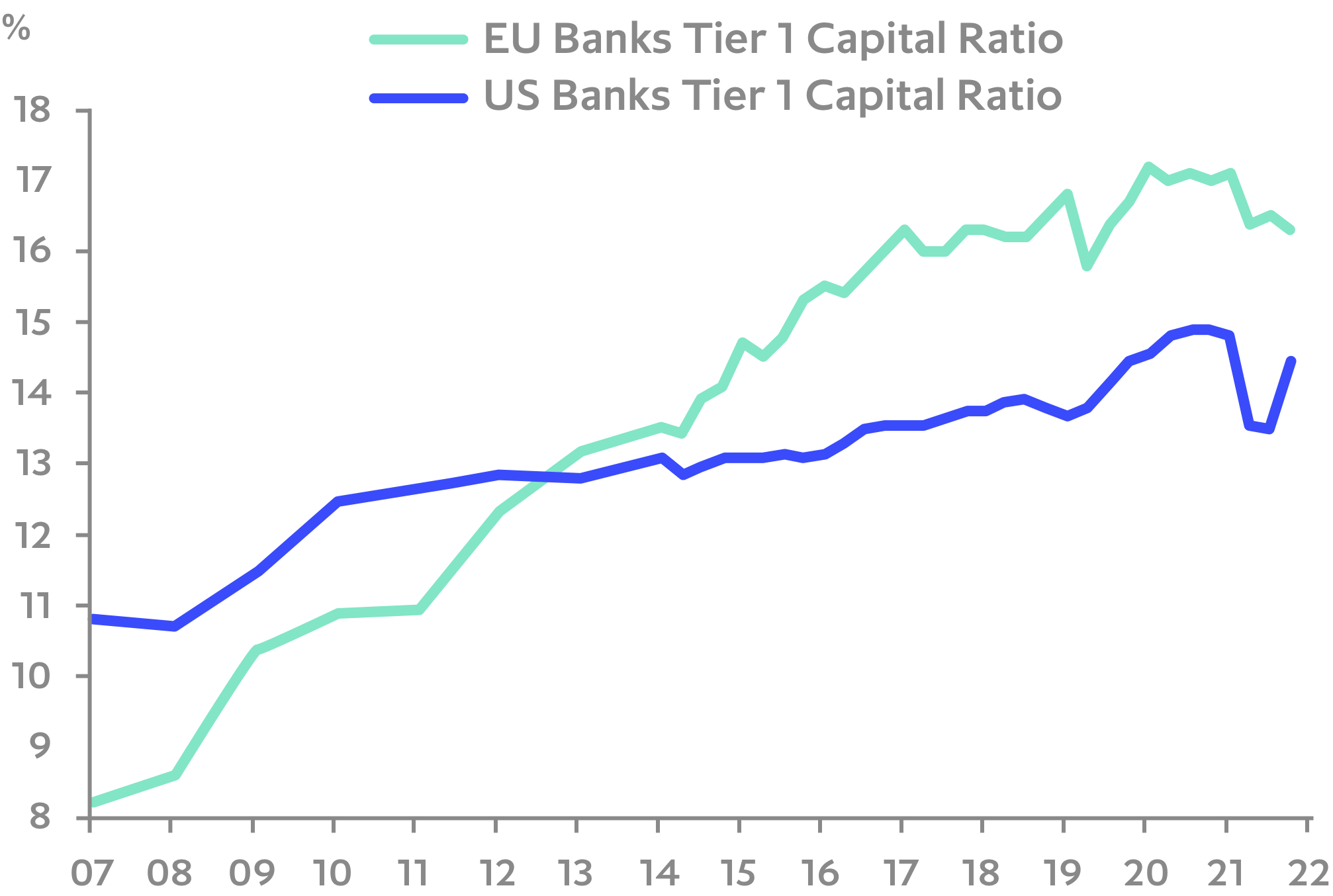 Macro views - Banking turmoil: Implications for growth, interest rates ...