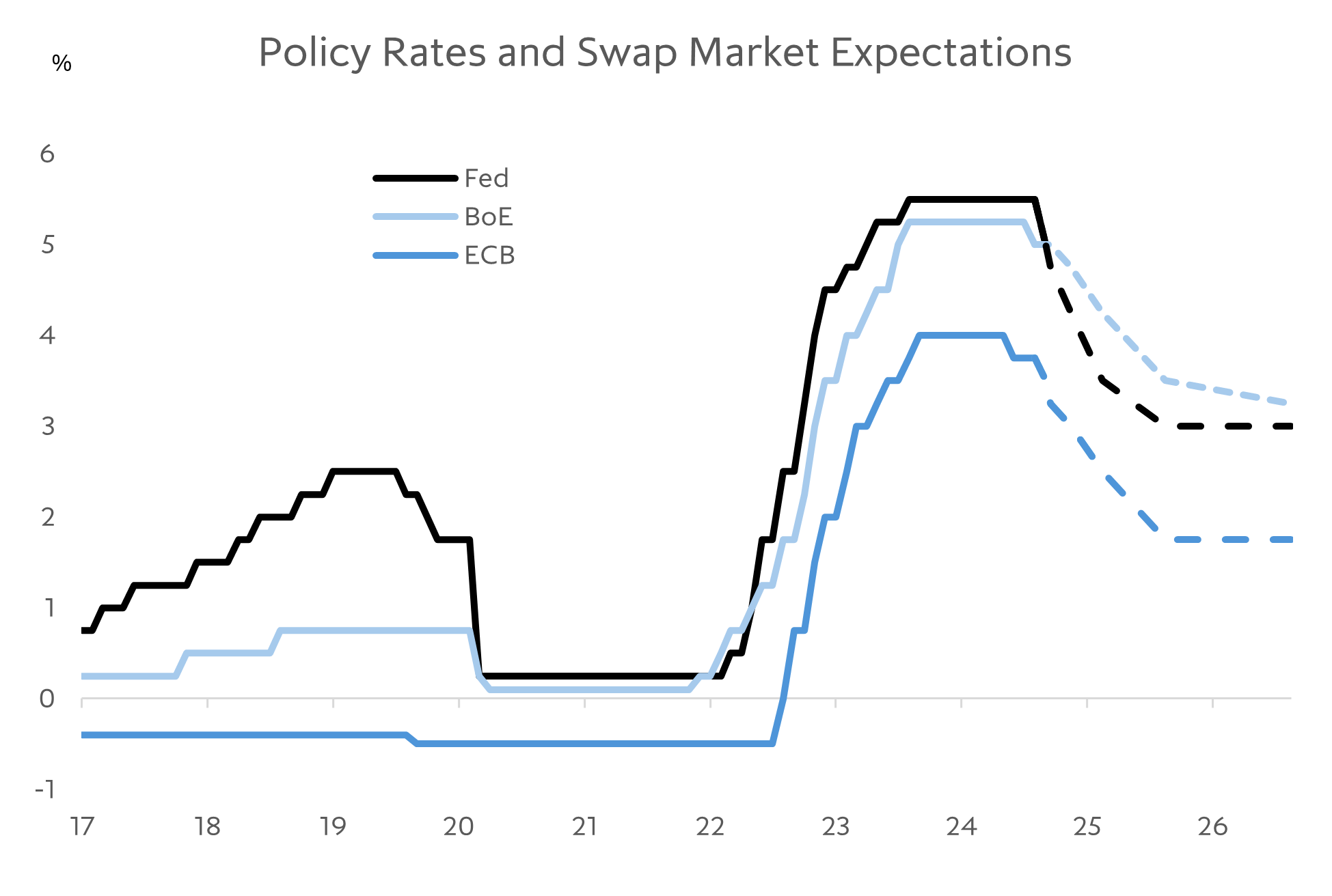 The Easing Cycle Begins - ICG