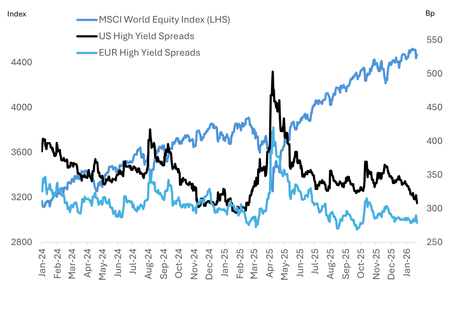 2026 Macro and Private Markets Outlook: Sustained Resilience - ICG